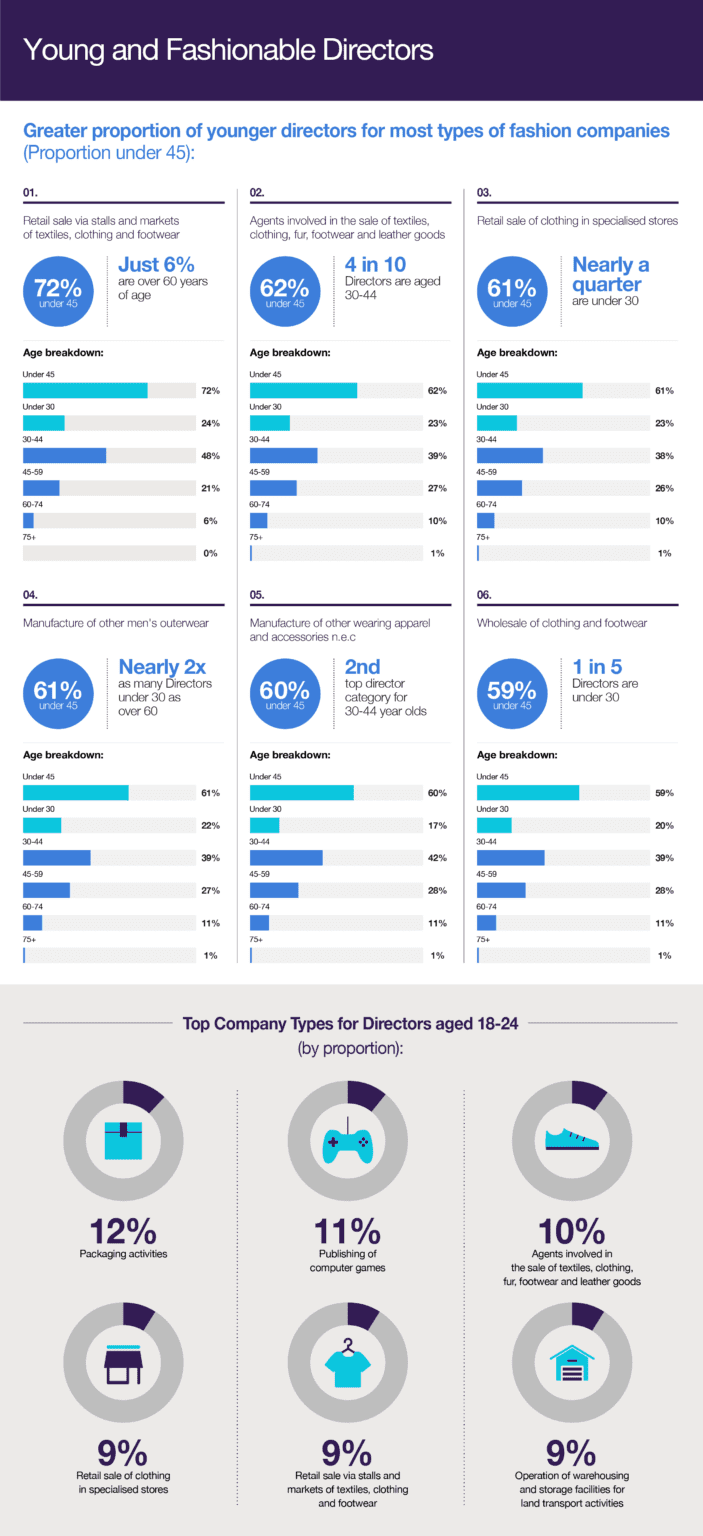 Analysing the age demographics of business sectors in the UK ...