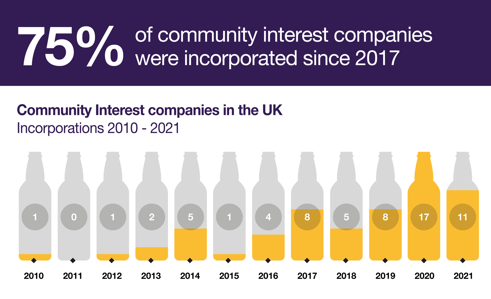 How communities have helped public houses and bars in the UK ...